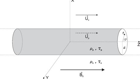 Sketch Of The Model Download Scientific Diagram