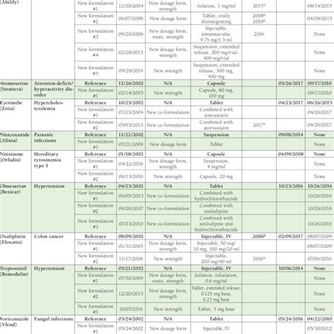 An Example Of Control Strategy For Qbd Process Download Scientific