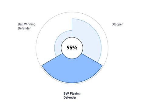 Finding The Next Virgil Van Dijk Through Data Scisports