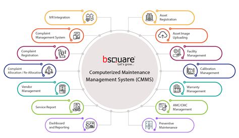 Computerized Maintenance Management System Software Cmms System
