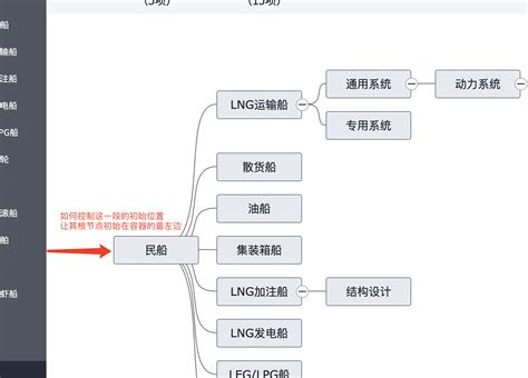 Hmargin，vmargin参数设置无效 · Issue 343 · Hizzgdevjsmind · Github