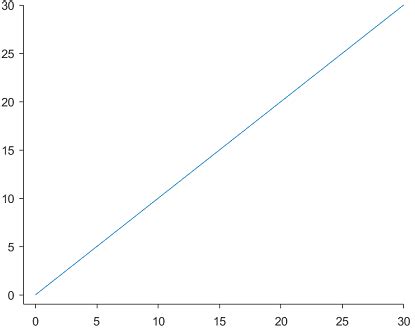 Separating Axes From Plot Area In Matlab Stack Overflow