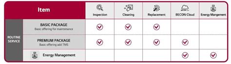 Vrf Annual Maintenance Business Lg Uk