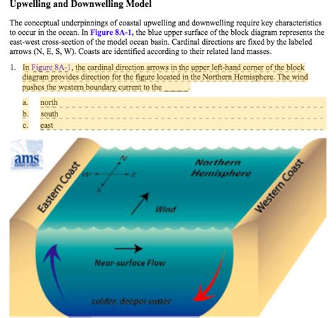 Solved Please Help Upwelling And Downwelling Model The Conceptual