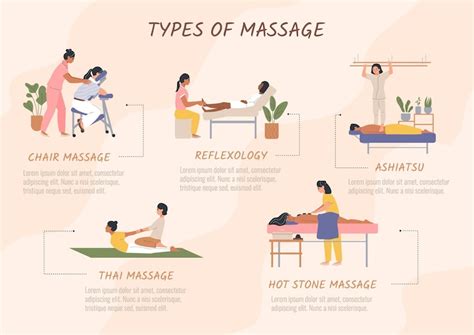 Free Vector Types Of Massage Flat Infographics With Editable Text
