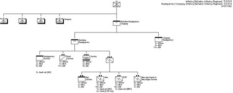 Infantry Battalion Infantry Regiment Marine Division Fleet Marine Force Usmc 01 07 1942