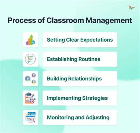 What Is Classroom Management Strategies And Techniques