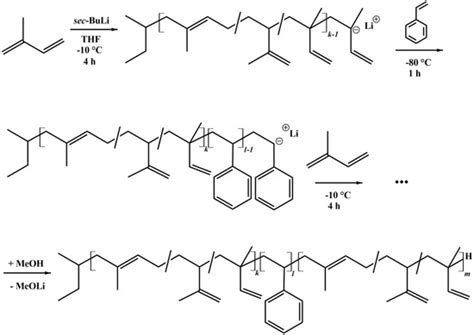 Supramolecular Networks From Block Copolymers Based On Styrene And