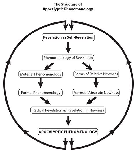 Phenomenological