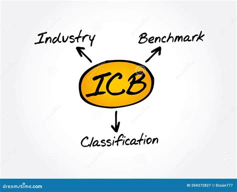 Icb Industry Classification Benchmark Acronym Concept Stock