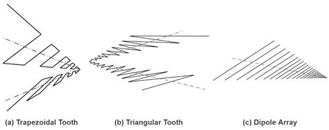 Exploring An Hf Log Periodic Sawtooth Array Insights From Geometry To
