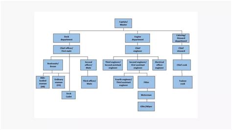 Classification Of Ships Modern Shippingpptx
