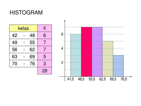 Ppt Data Kelompok Powerpoint Presentation Free Download Id4120301
