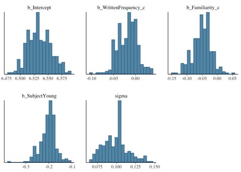 4 Bayesian Regression Models 2 Advanced Quantitative Methods For