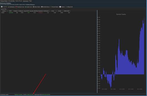 Wealthlab Difference Between Symbol By Symbol Optimization Vs