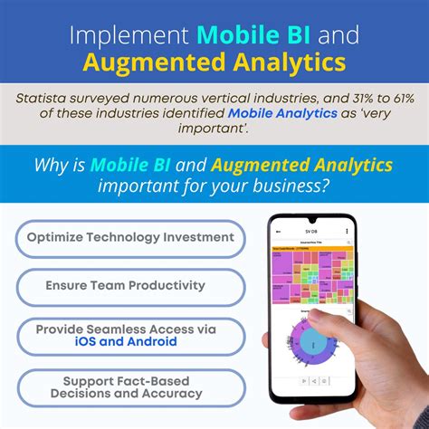 Smarten Augmented Analytics News Updates On Linkedin Mobilebi