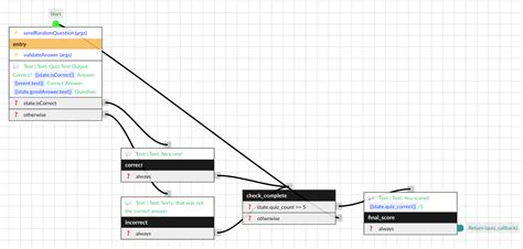 State Seemingly Not Getting Updated · Issue 488 · Botpressv12 · Github