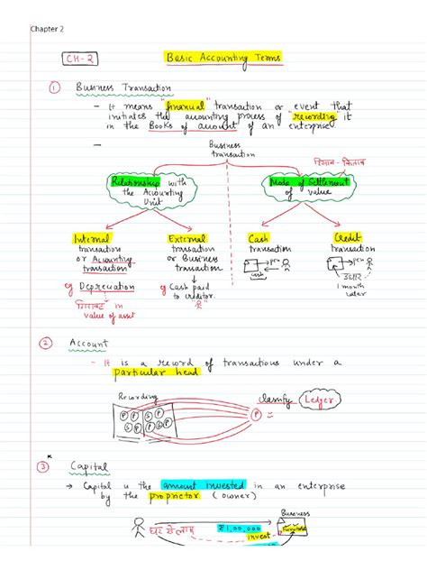Ch 2 Basic Accounting Terms Pdf