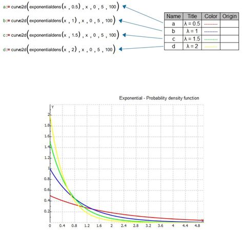 The Exponential Dens Function Labdeck