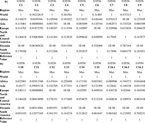Gra Normalized Decision Matrix Download Scientific Diagram