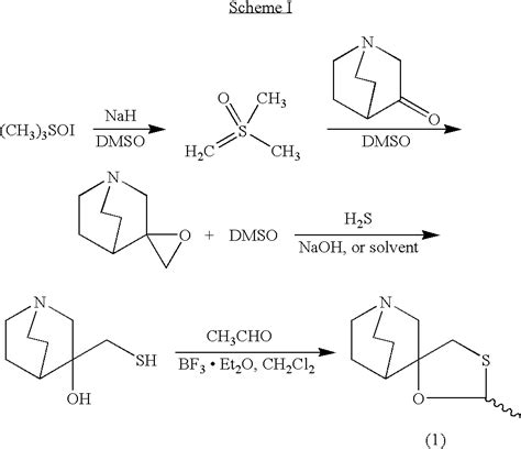 Evoxac New Drug Approvals