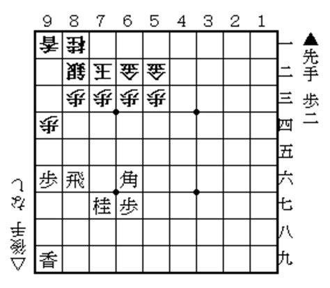 相振り飛車 金無双の崩し方・攻め方 へこたろうの振り飛車将棋と雀魂麻雀のブログ