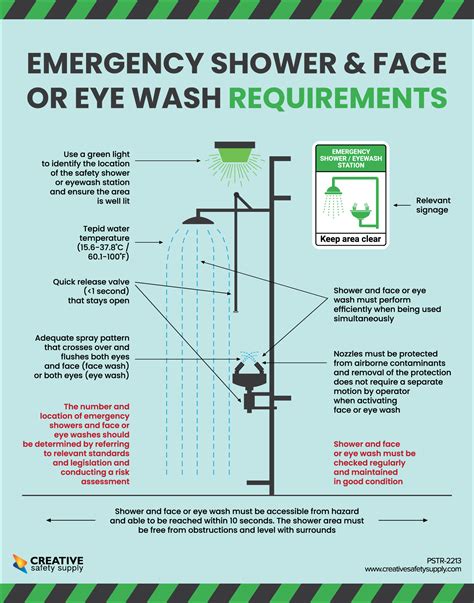 Eye Wash Station Procedure At Alyssa Coode Blog