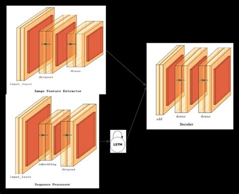 Network Architecture Download Scientific Diagram