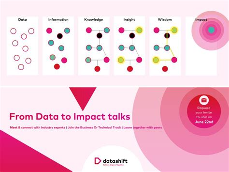 Datashift On Linkedin Dataevent Leadersofindustry Dataleaders