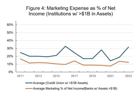 Aba Chart 3 Images Media Cu Today