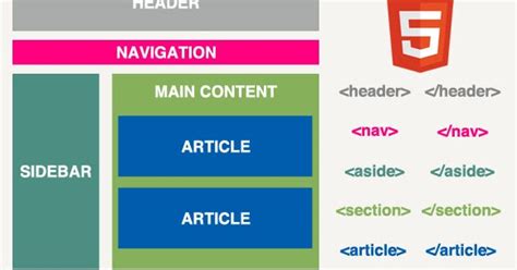 Etiqueta Header Html5