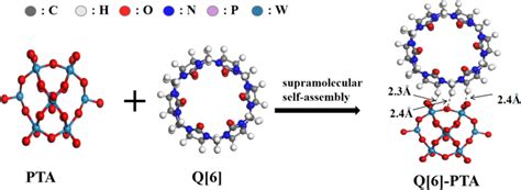 The Q 6 Pta Structure Was Optimized Using The Gauss 09 Program