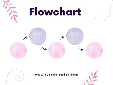 Free Printable Flow Chart Templates Excel Word Pdf Editable