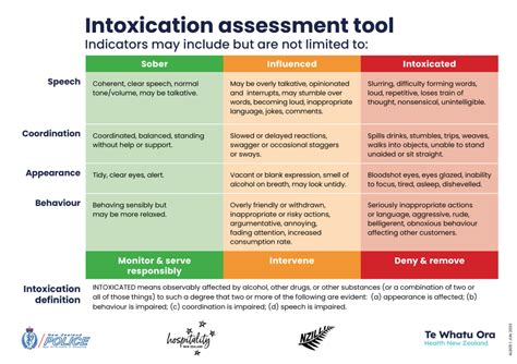 Alcohol Resources — Host Responsibility