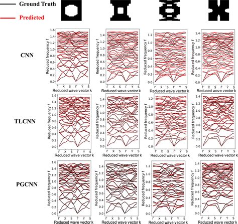Four Randomly Selected Metamaterial Unit Samples In The Training Set