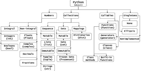 Python How To Check If A Variables Type Is Primitive Stack Overflow