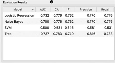 Compare Multiple Ml Models Knime Analytics Platform Knime Community Forum