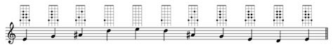 Half Diminished Seventh Arpeggio All Keys