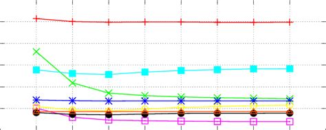 execution time of gpp implementations for a fixed image size 400 × 120