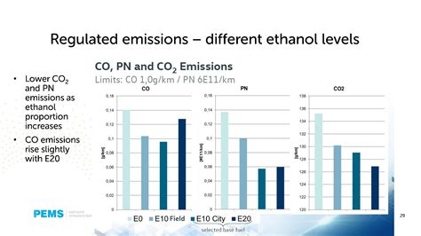 Webinar The Effects Of Renewable Fuels On Combustion Emissions — Emissions Analytics