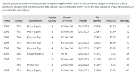 Data Analytics Final Flashcards Quizlet
