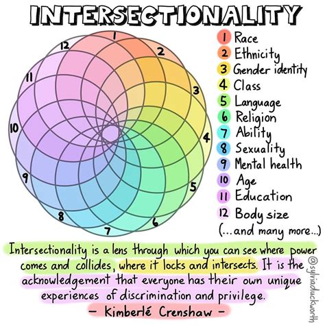 Intersectional Security Safer Edge
