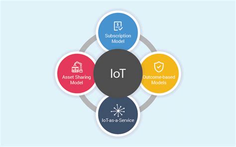 5 Ways Iot Is Impacting Startup Business Models