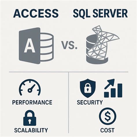 Microsoft Access Vs Sql Server انتخاب درست برای پروژه‌های کوچک و بزرگ