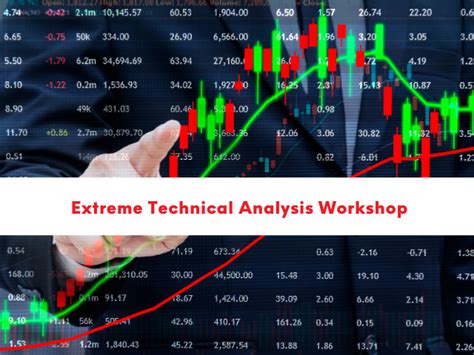 Extreme Technical Analysis Workshop Traders Den Ph Blog