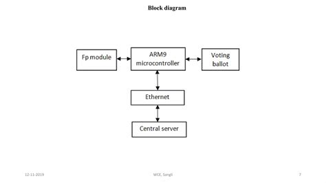 Biometric System Based Electronic Voting Machine Using Arm Micro