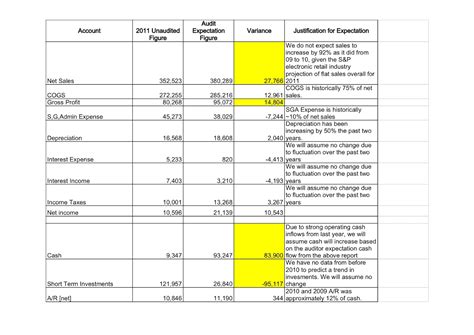Audit Key Ratios And Going Concern Analysis