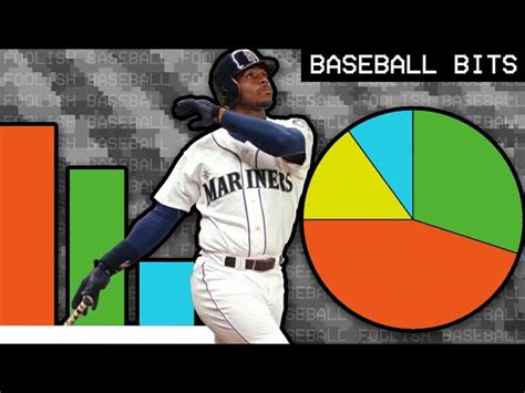 Baseball Stats