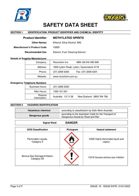 Diggers Methylated Spirits Archives Dewpoint Group