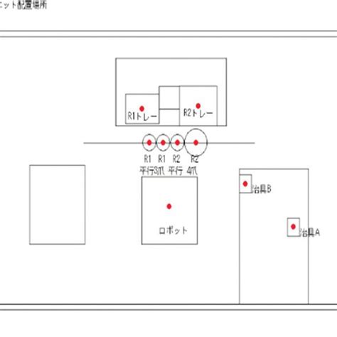 Best Layout Of A Double Arm Robot Download Scientific Diagram